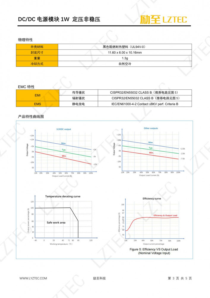 B2409S-1WR2 datasheet page 3