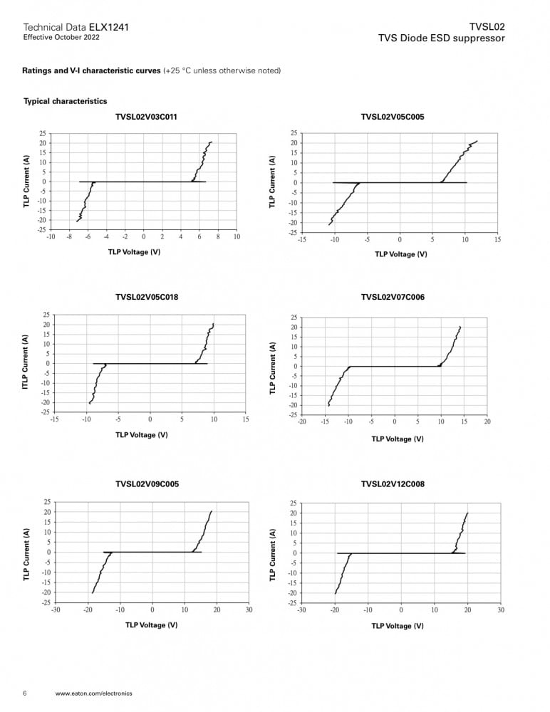 EATON TVSL02 series datasheet page 6