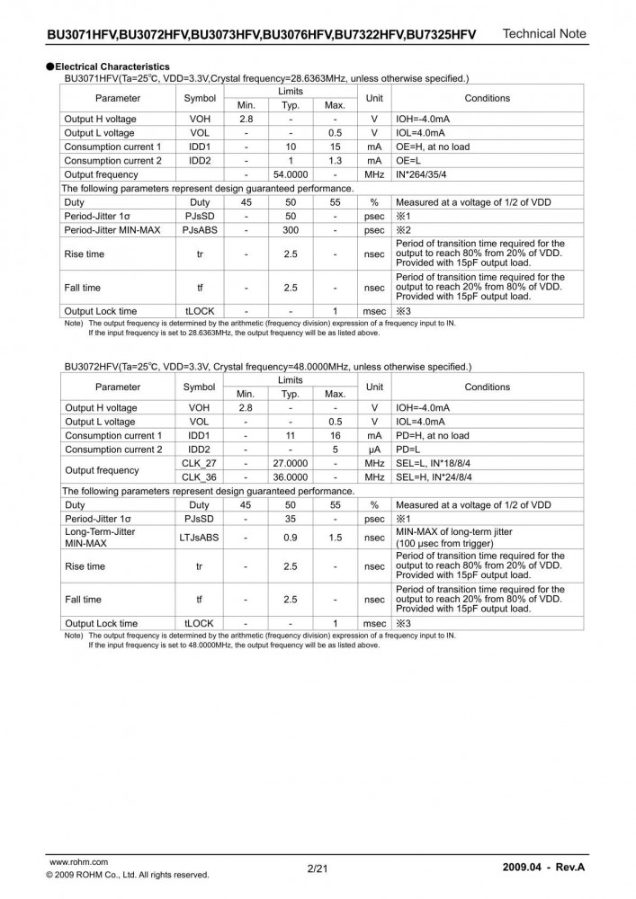 BU3076HFV-TR technical document page 2