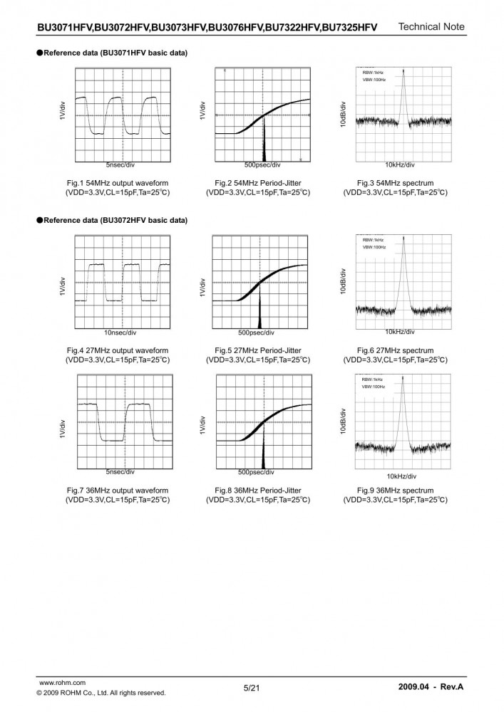 BU3076HFV-TR technical document page 5