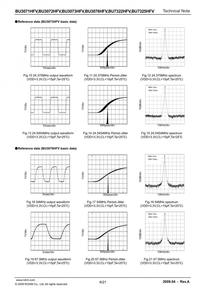 BU3076HFV-TR technical document page 6