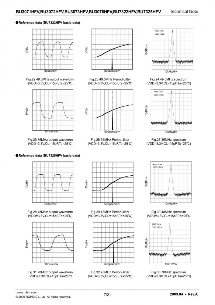 BU3076HFV-TR technical document page 7