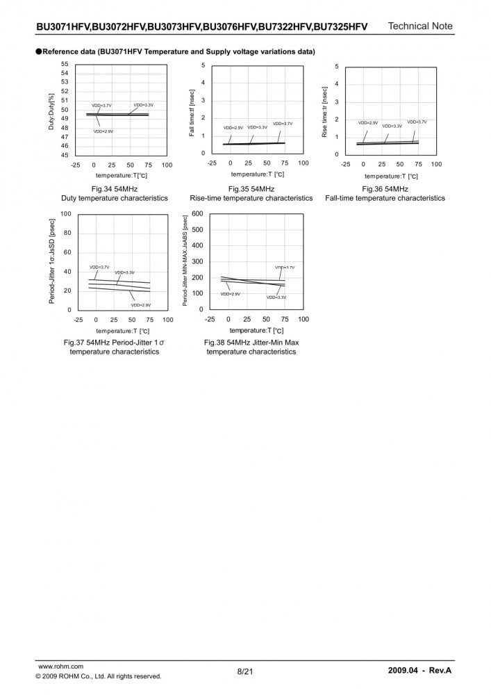 BU3076HFV-TR technical document page 8