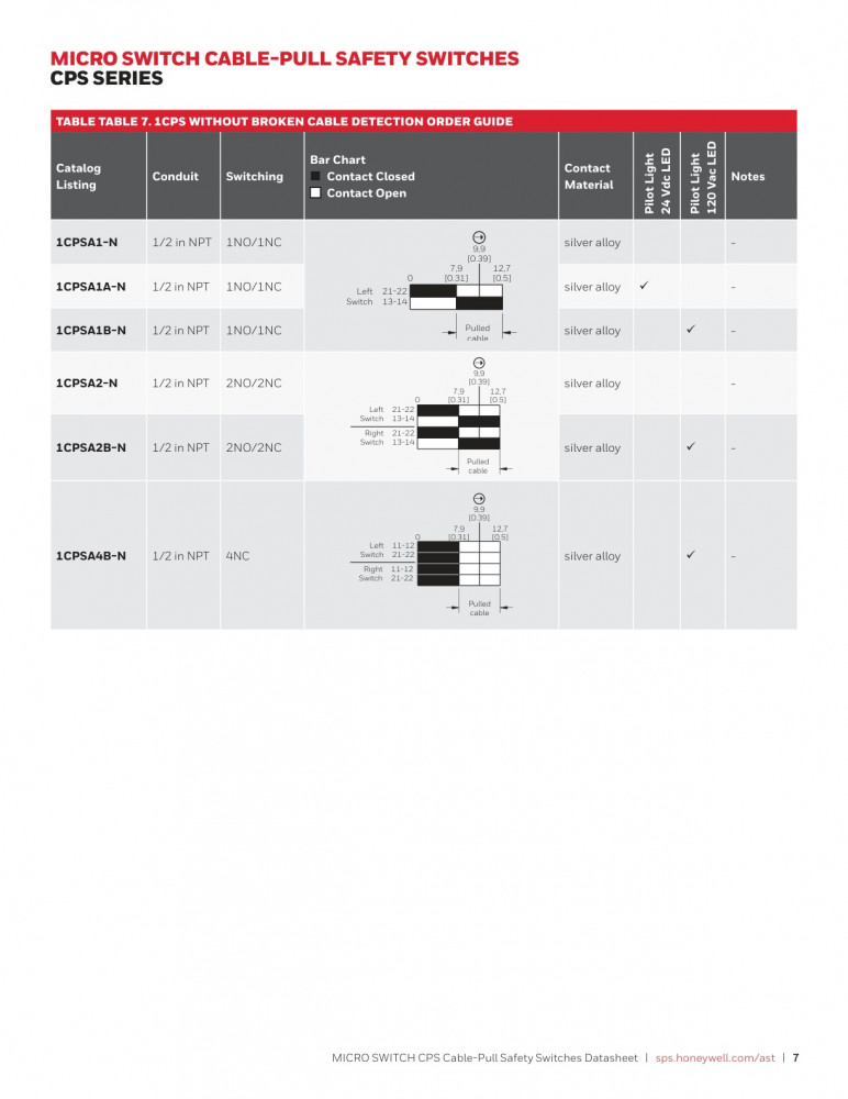 1CPSA1A technical document page 7
