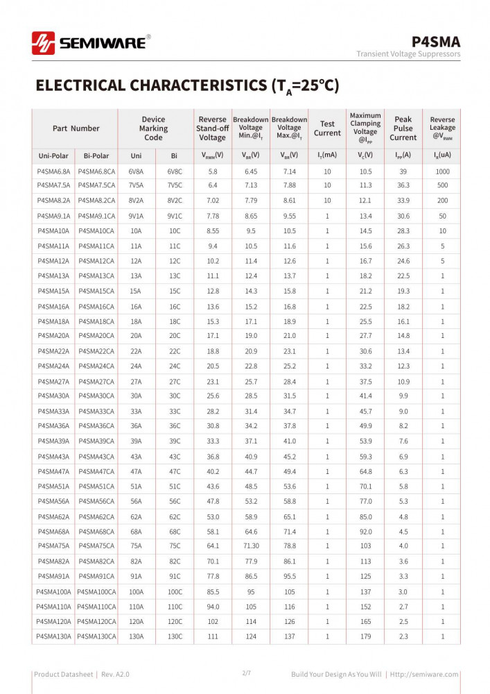 SEMIWARE P4SMA datasheet page 2