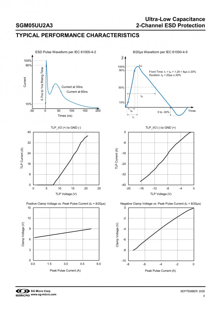 SGM05UU2A3 datasheet page 4