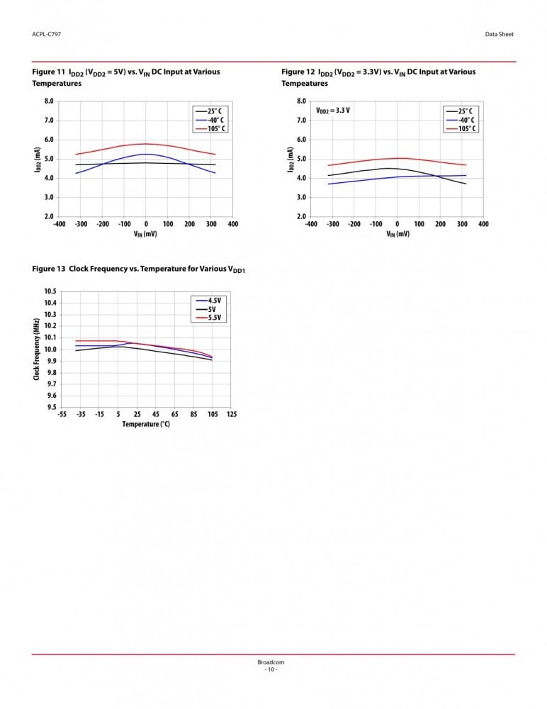 ACPL-C797 datasheet page 10