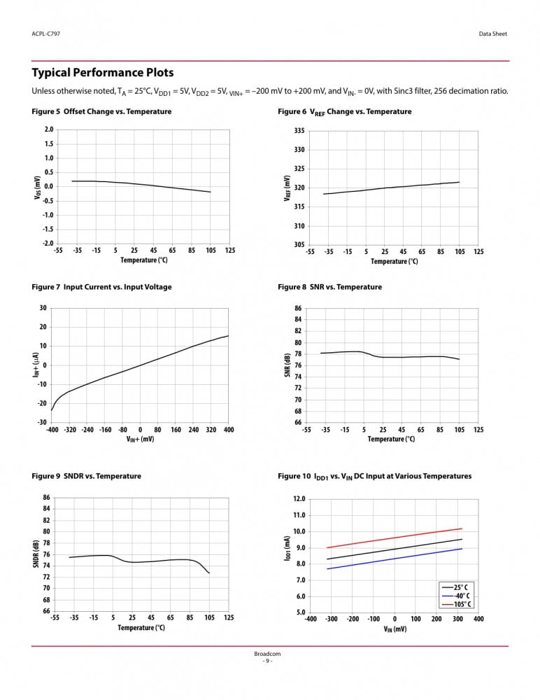 ACPL-C797 datasheet page 9