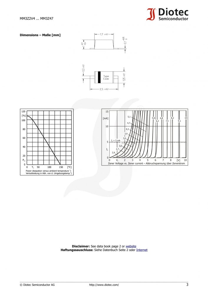 DIOTEC MM3Z3V3 datasheet page 3