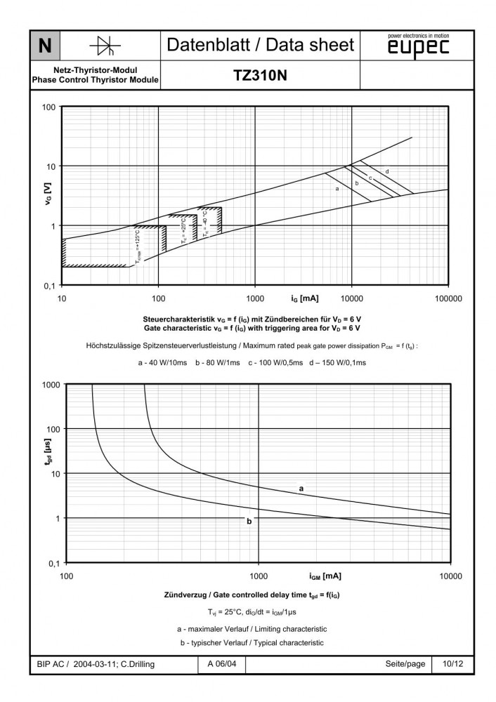 TZ310N22KOF datasheet page 10