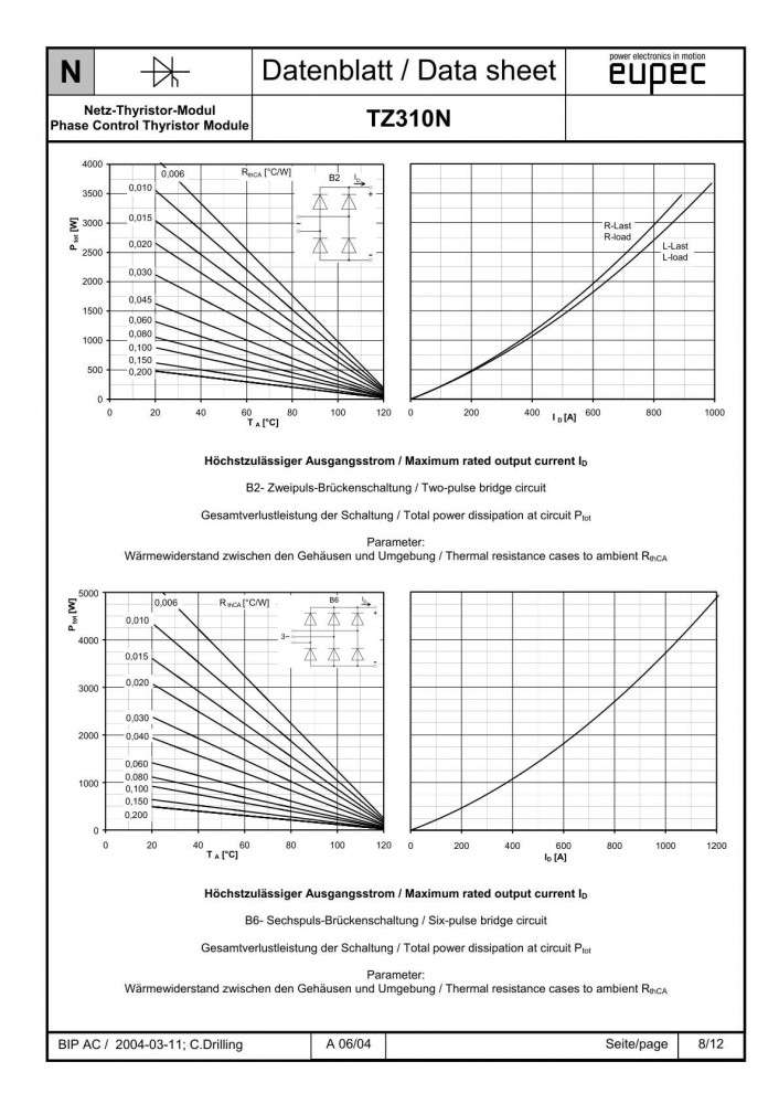 TZ310N22KOF datasheet page 8