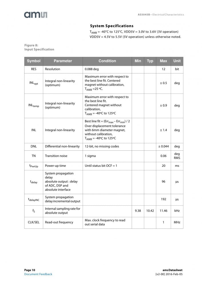 AS5045B datasheet page 10