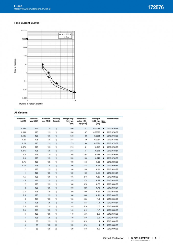 SCHURTER 7010.9830.63 datasheet page 3