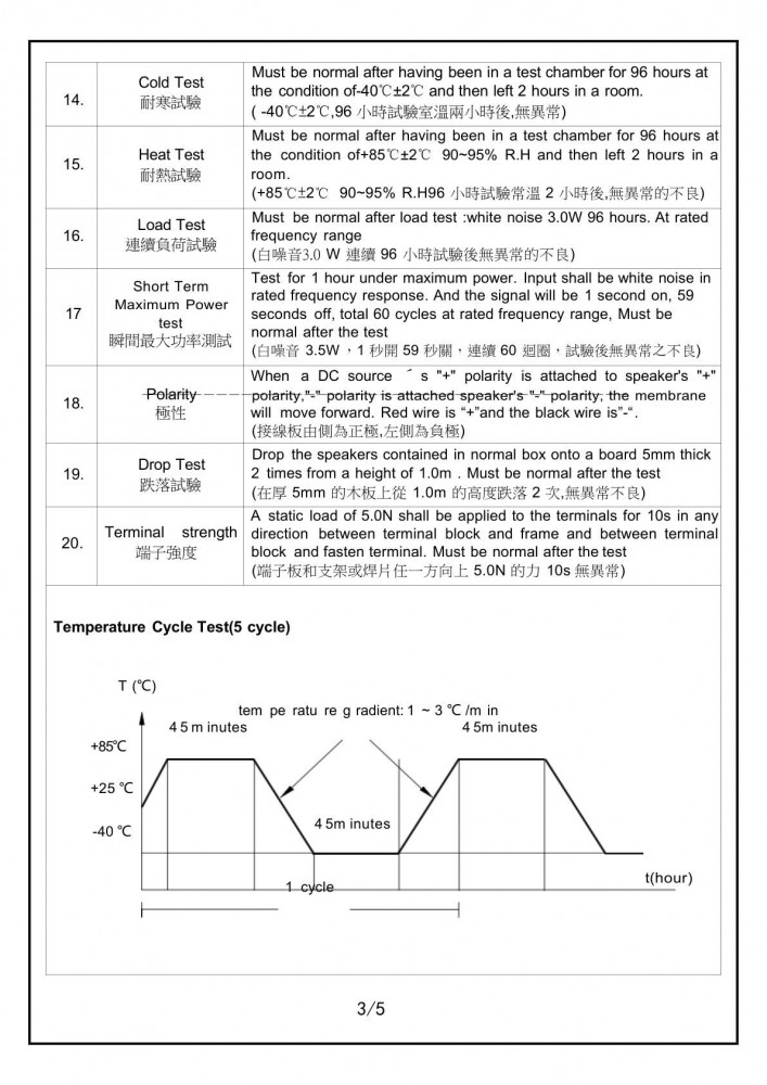 FS7033NB0830-H15.5-R01 approval specification page 4