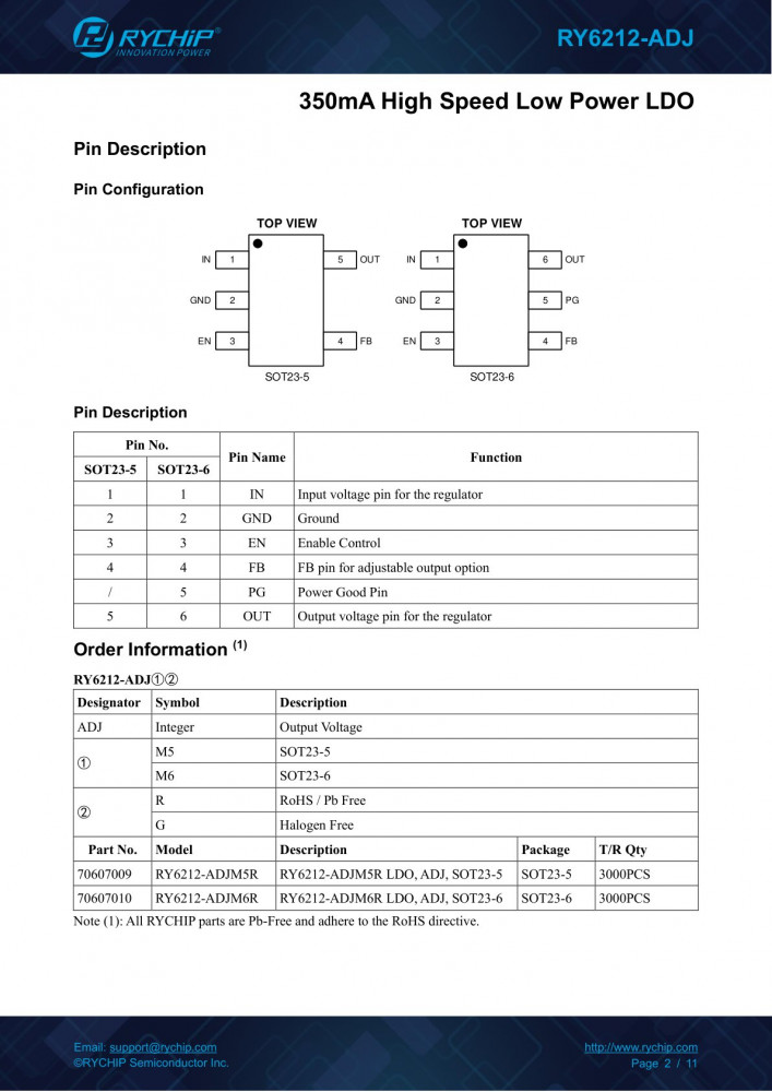 RY6212-ADJM5R datasheet page 2