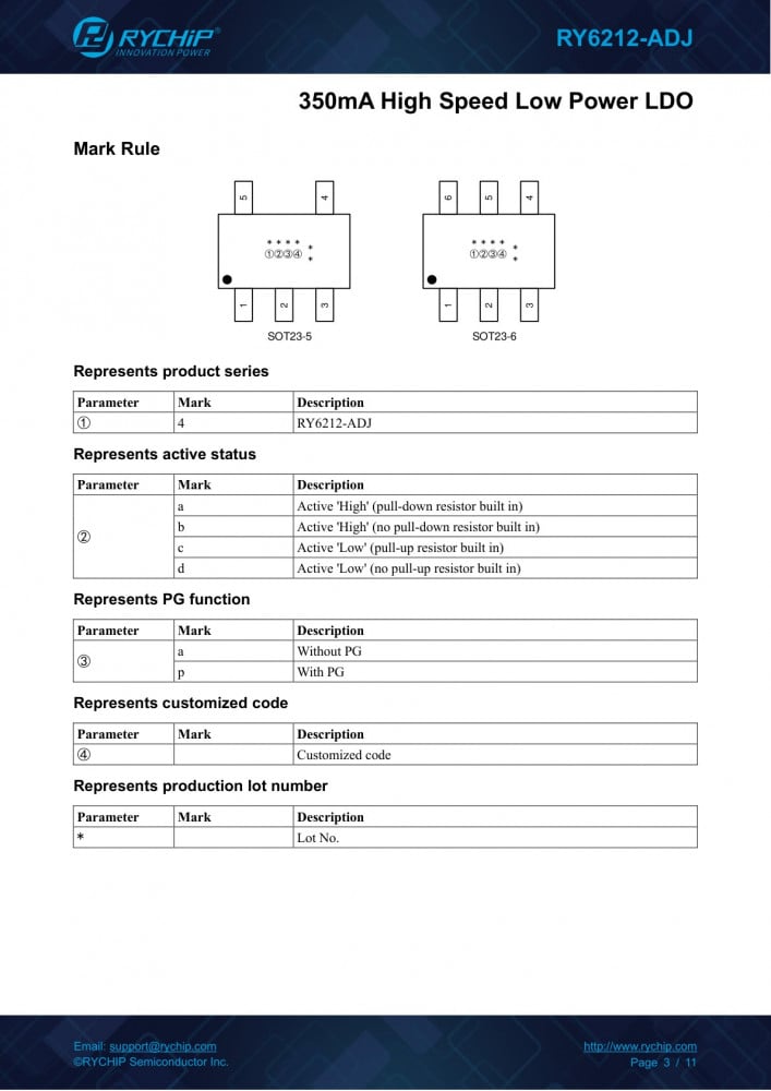 RY6212-ADJM5R datasheet page 3