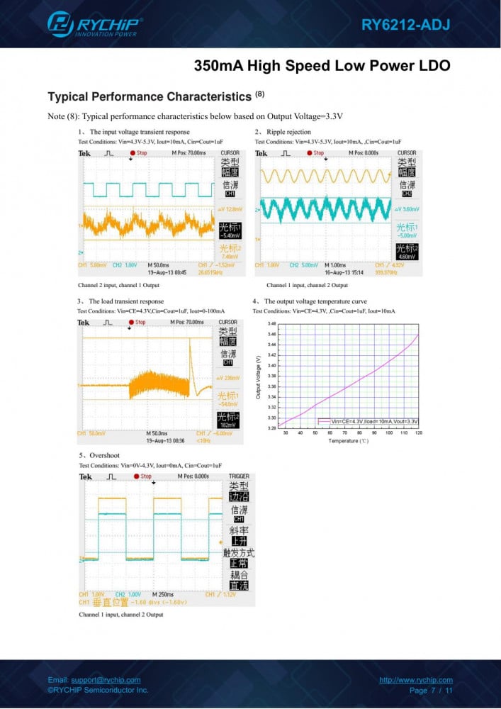 RY6212-ADJM5R datasheet page 7