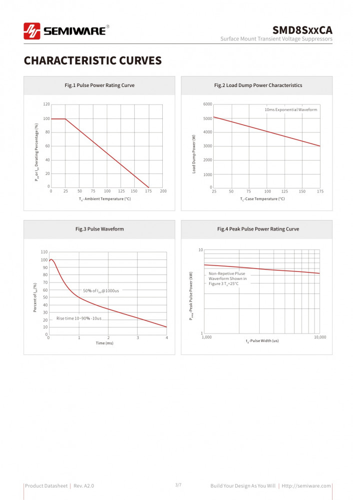 SMD8S48CA datasheet page 3