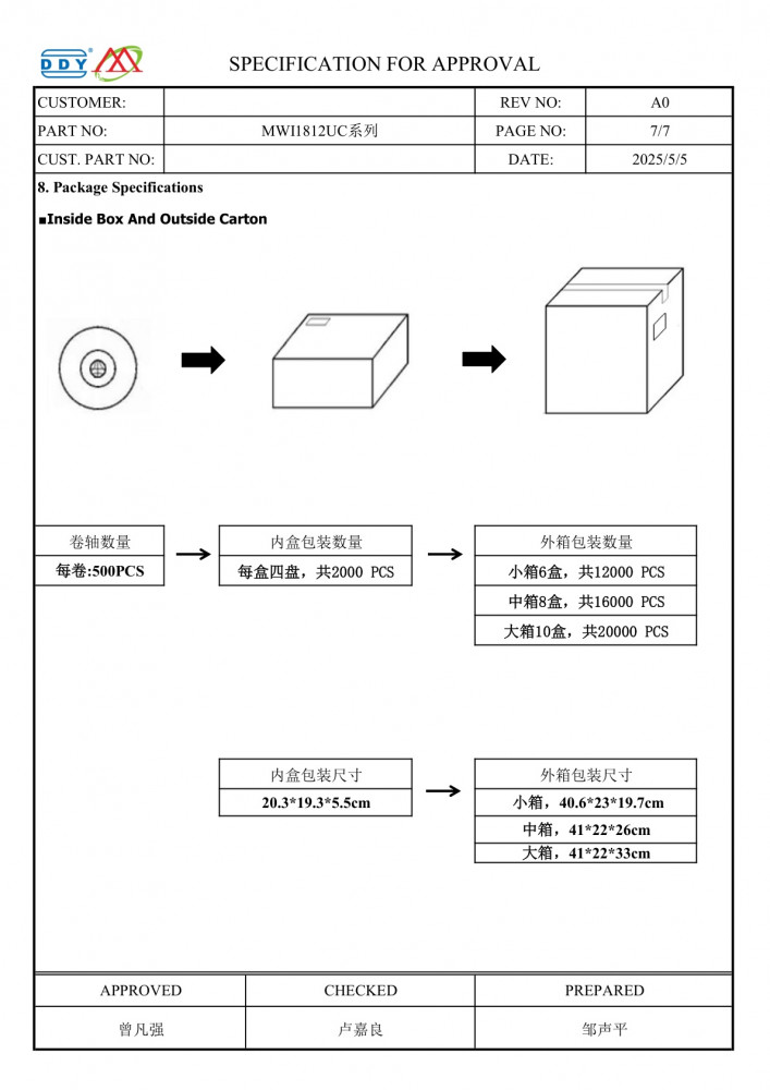 MWI1812UC4R7JST-HF approval document page 8