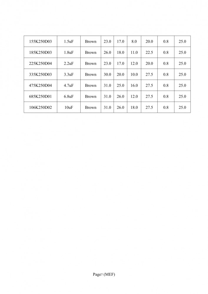 MEF specification page 8