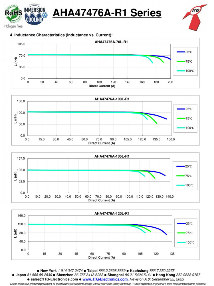 AHA47476A-R1 product documentation, page 2