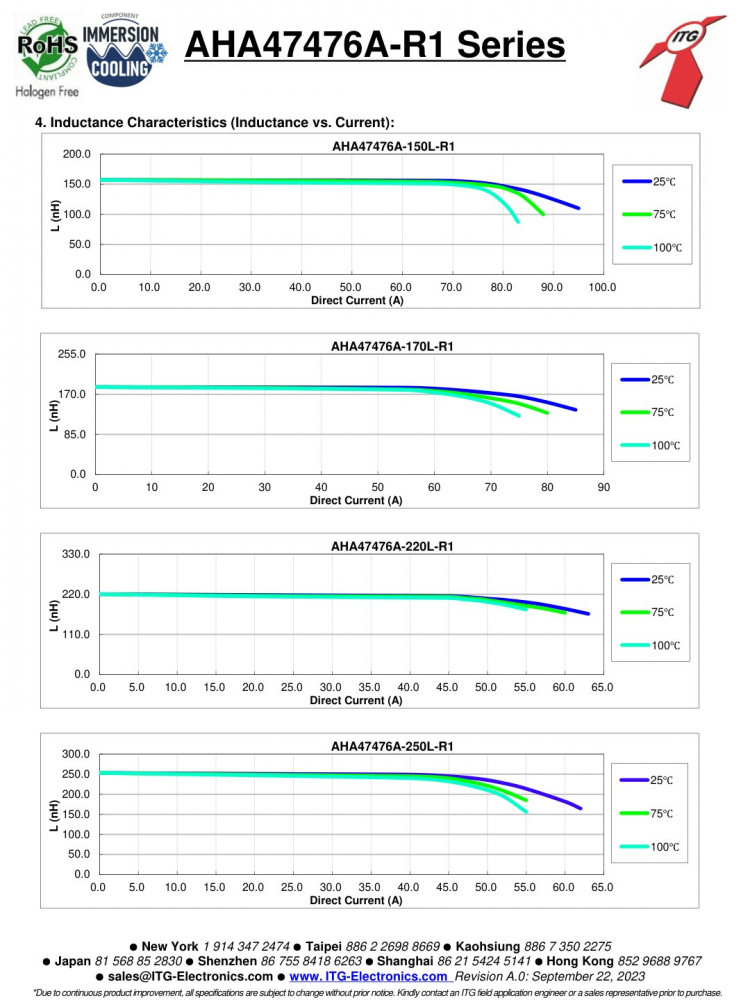AHA47476A-R1 product documentation, page 3
