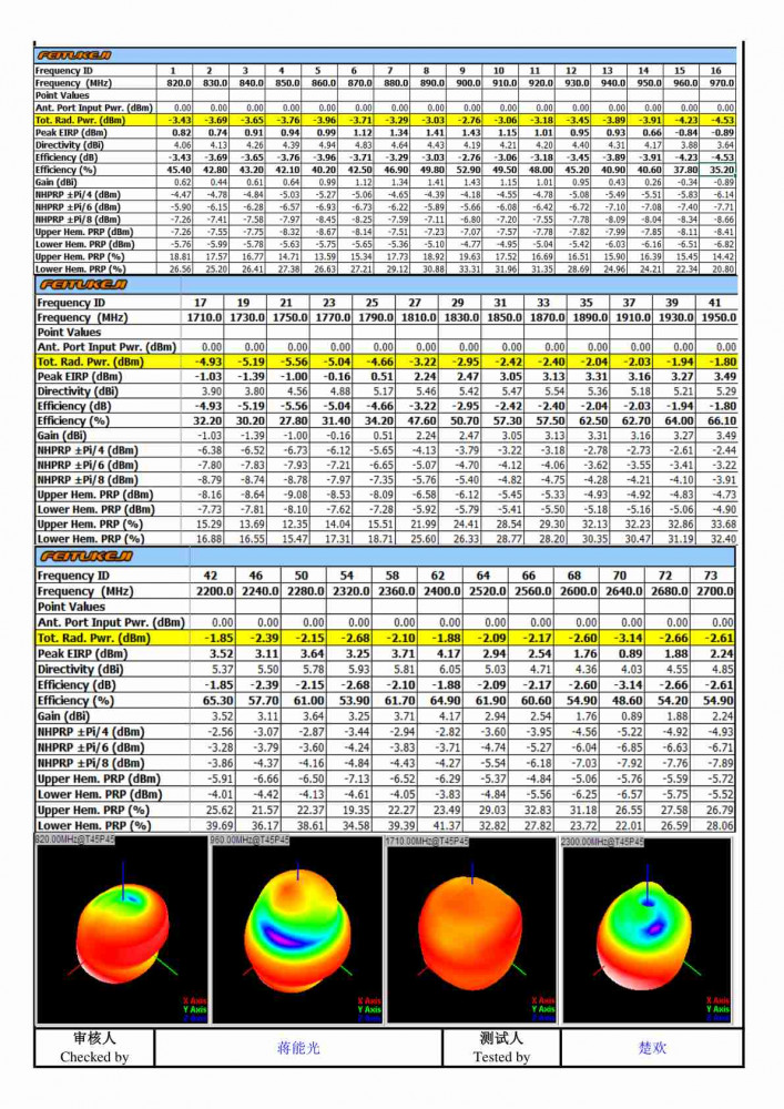 3N0401BK-015 document page 7
