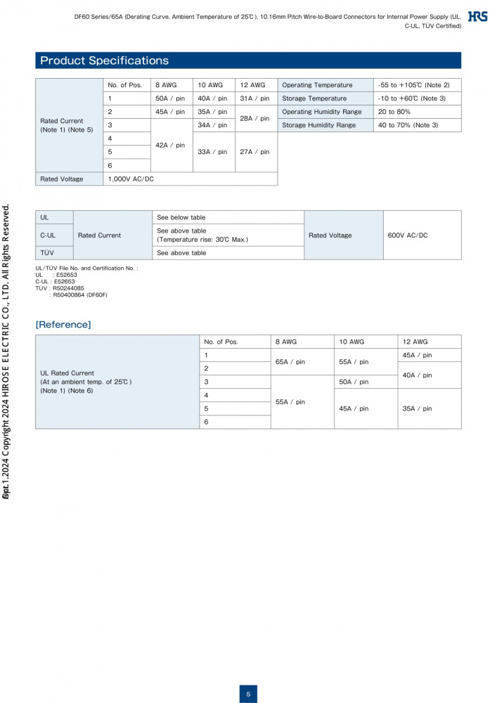 DF60 datasheet page 5
