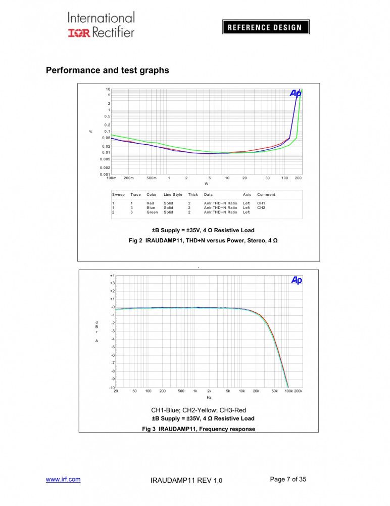 IRAUDAMP11 technical document page 7