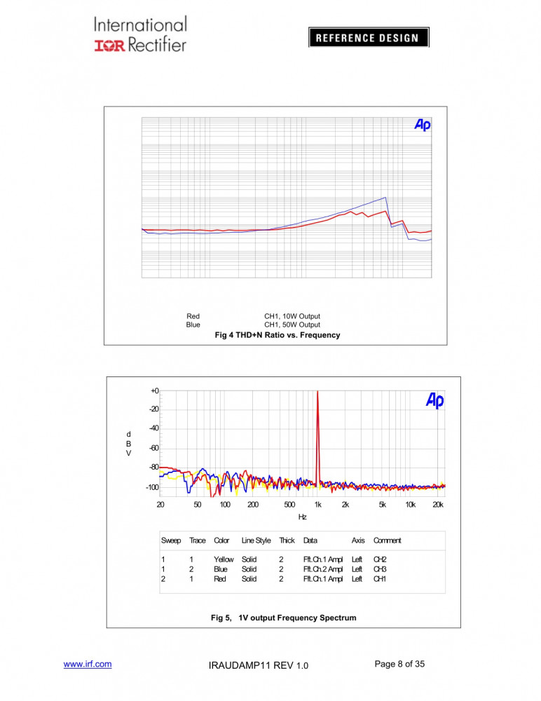 IRAUDAMP11 technical document page 8