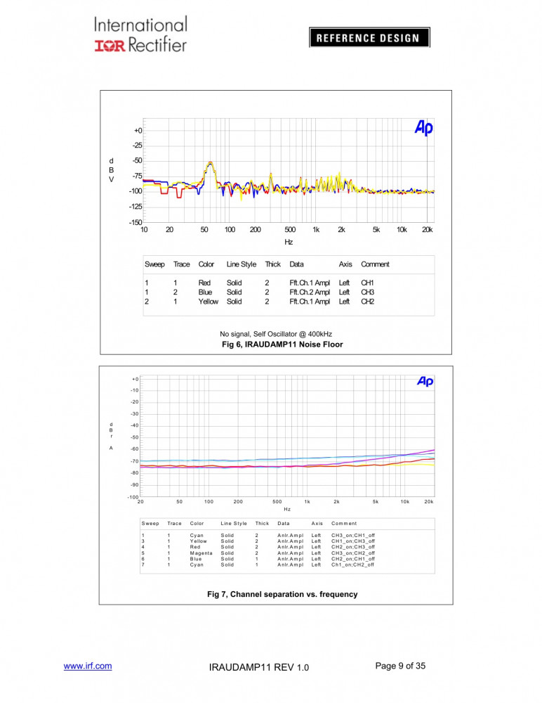 IRAUDAMP11 technical document page 9