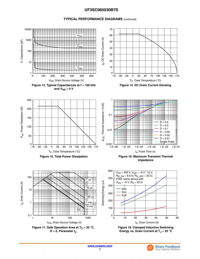 UF3SC065030B7S technical document page 7