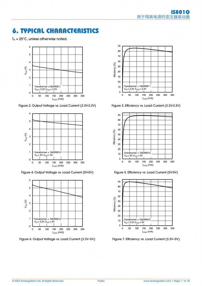 IS801QBSOT235 datasheet page 7