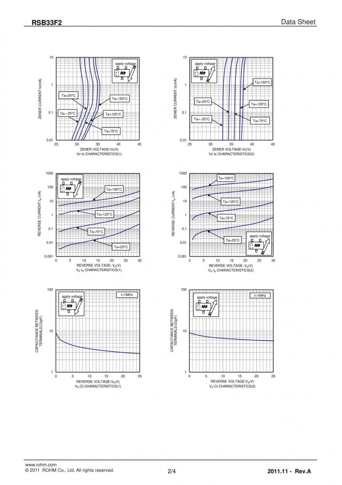 RSB33F2T106 technical document page 2