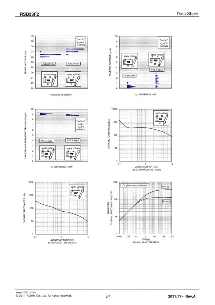 RSB33F2T106 technical document page 3