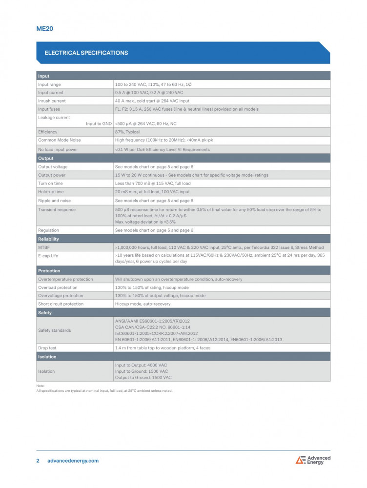 ME20 series datasheet page 2