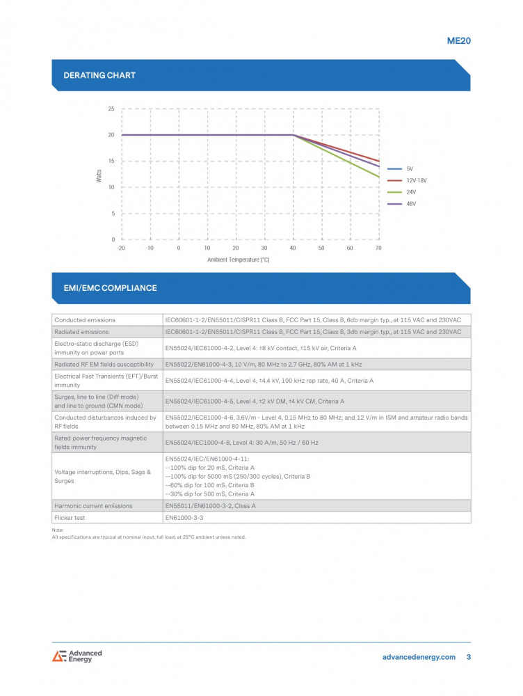 ME20 series datasheet page 3