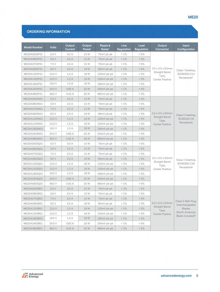 ME20 series datasheet page 5