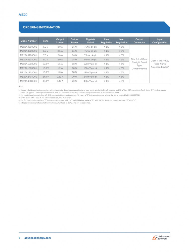 ME20 series datasheet page 6