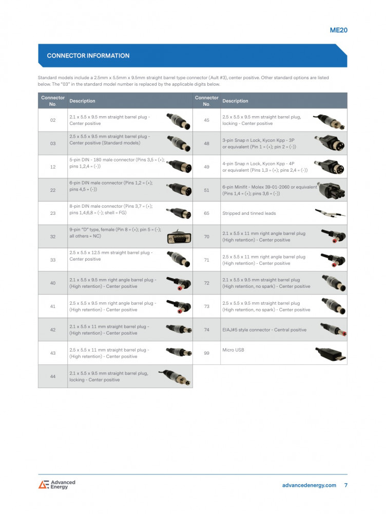 ME20 series datasheet page 7