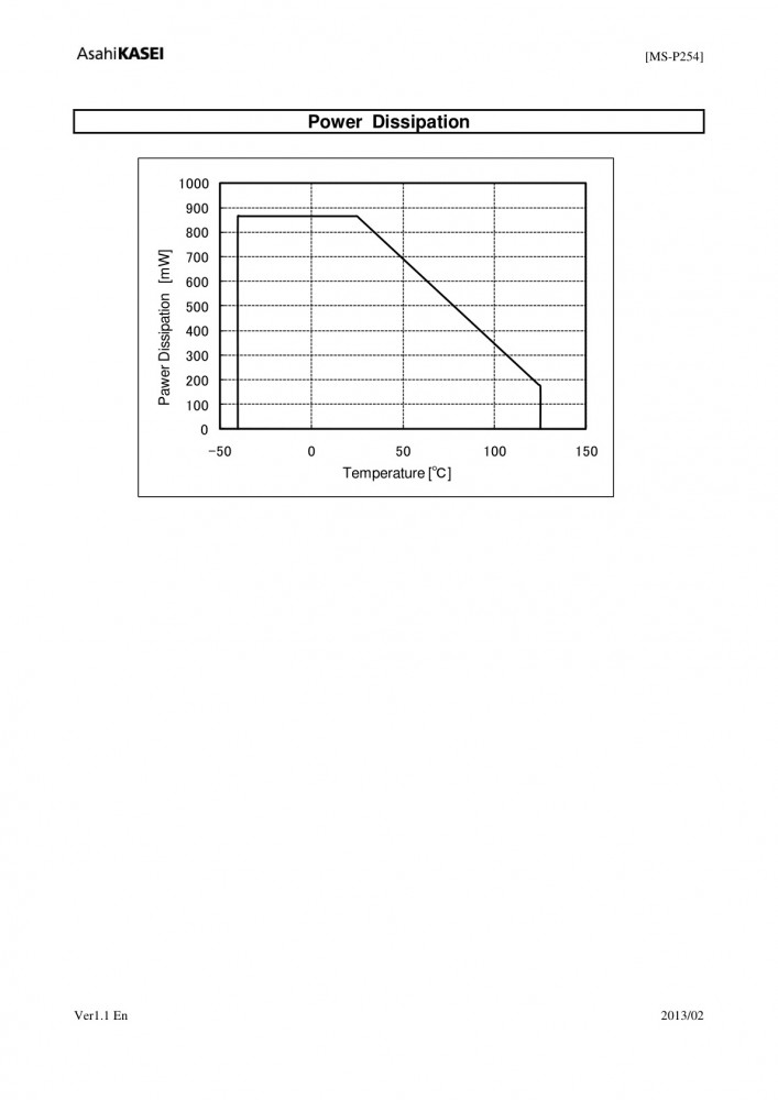 MSP254 datasheet page 3