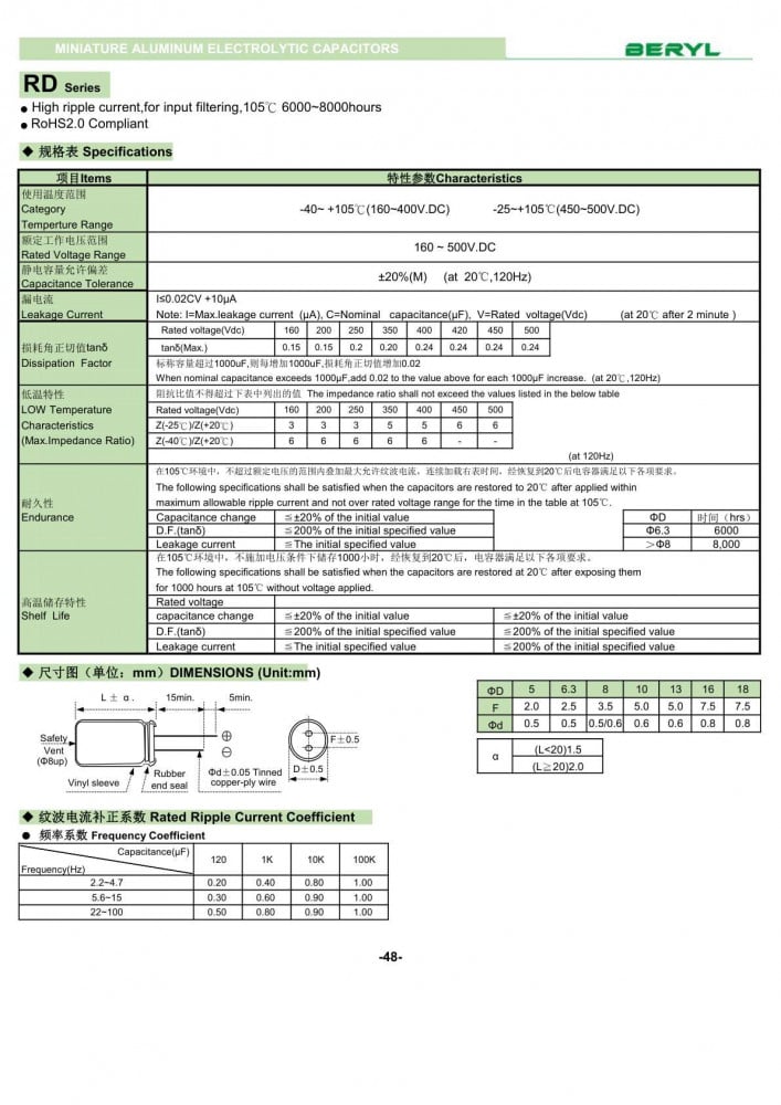 BERYL RD Series datasheet page 1