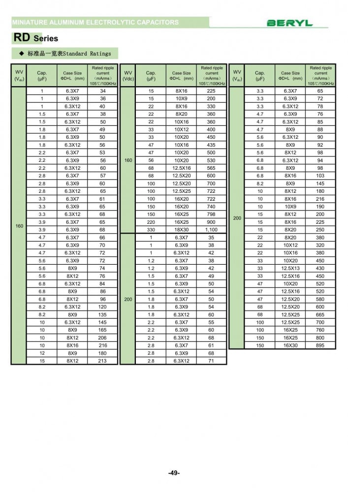 BERYL RD Series datasheet page 2