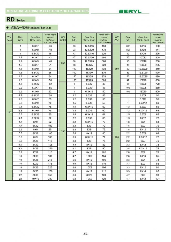 BERYL RD Series datasheet page 3