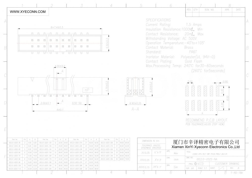 IDC2.0-US2S-5A technical document preview