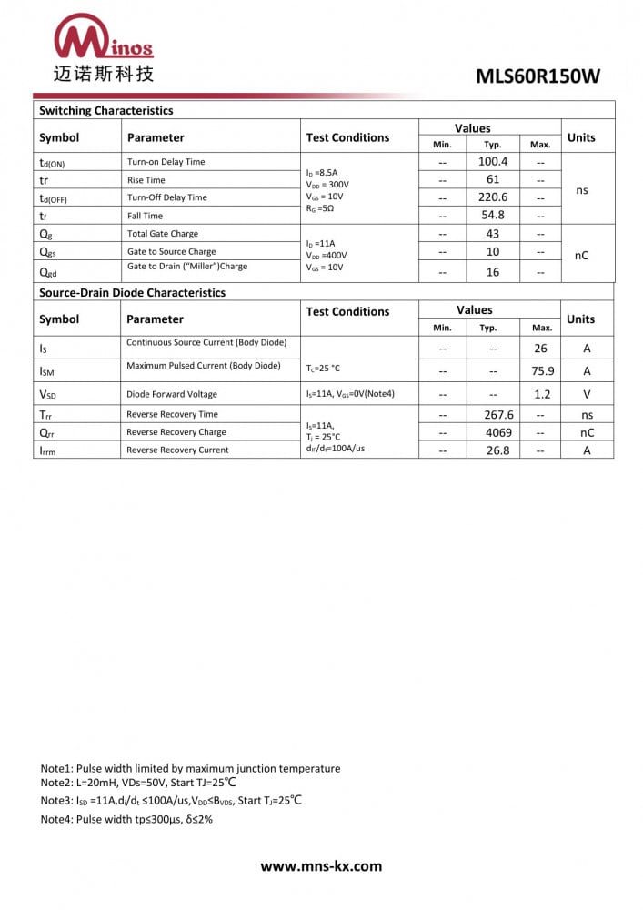 MLS60R150W datasheet page 3