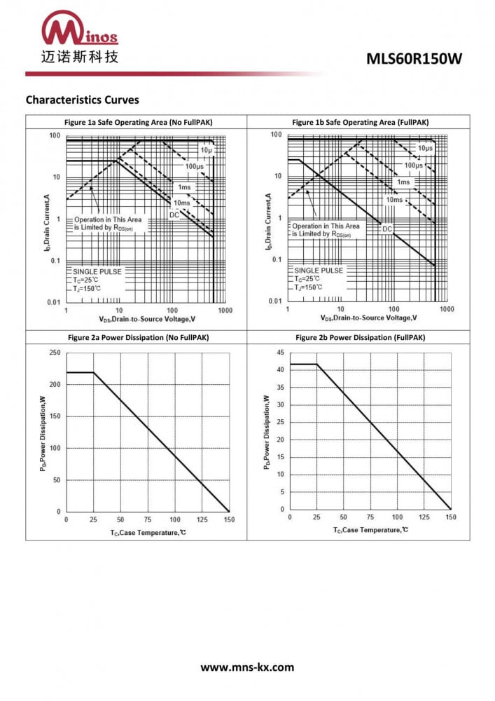 MLS60R150W datasheet page 4
