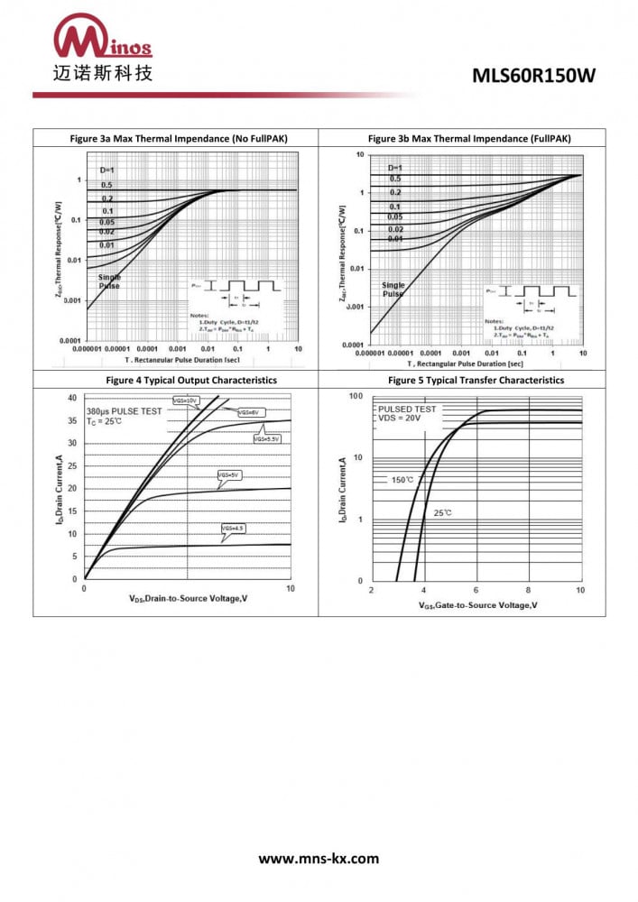 MLS60R150W datasheet page 5