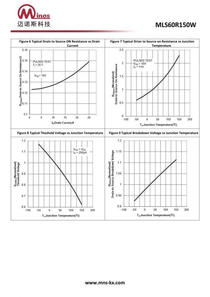 MLS60R150W datasheet page 6