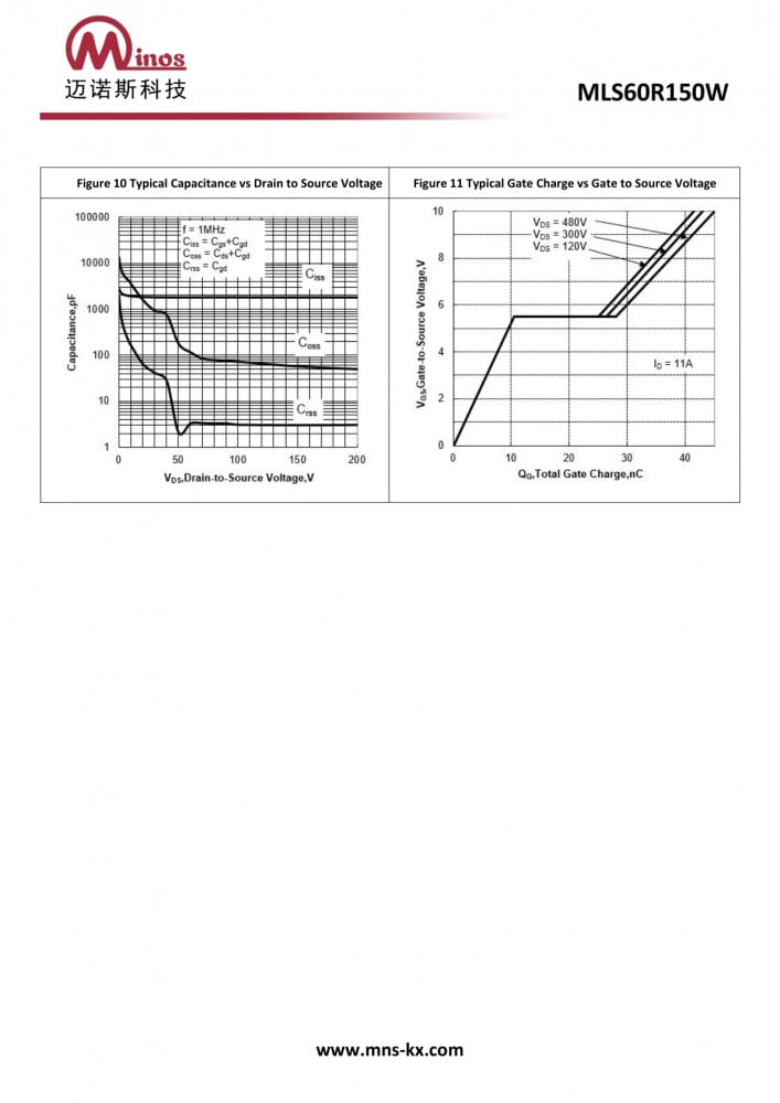 MLS60R150W datasheet page 7